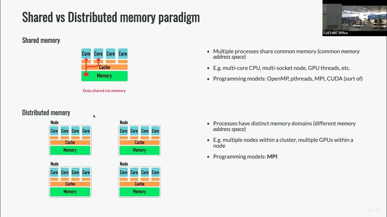 A Brief Introduction to MPI - Part 1 - YouTube