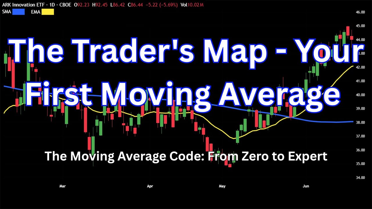 The Trader's Map - Your First Moving Average (The Unbreakable ...