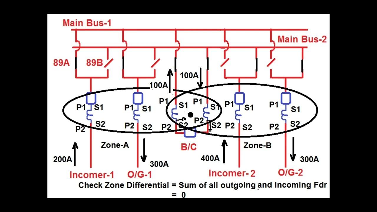 BUSBAR PROTECTION FOR TWO BUS SYSTEM (PART-2)|| CONCEPT OF CHECK ZONE DIFFERENTIAL CURRENT - YouTube