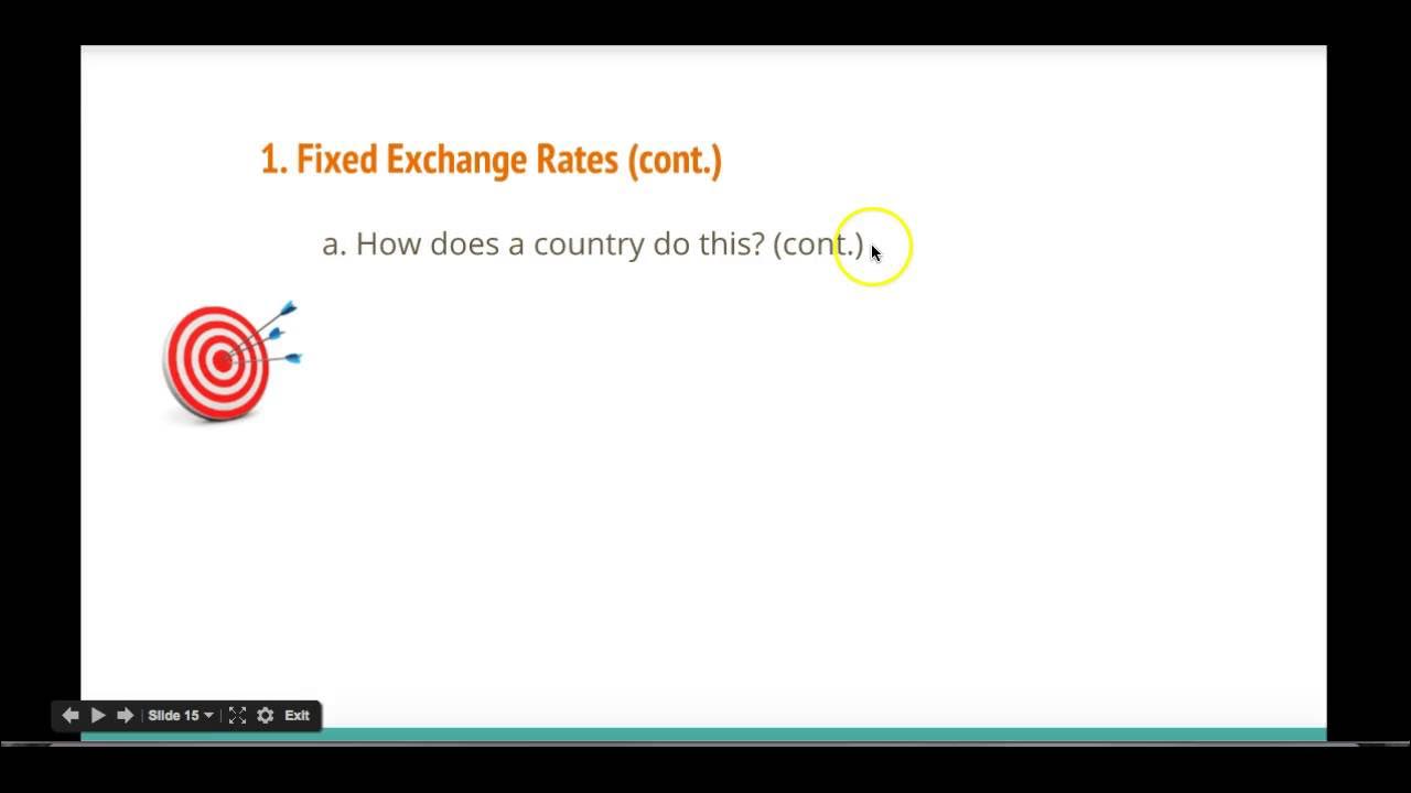 Module 43 Notes: Exchange Rate Policies - YouTube