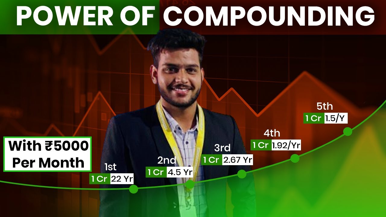 Power of Compounding | Maximize Your Returns with SECRETS - YouTube
