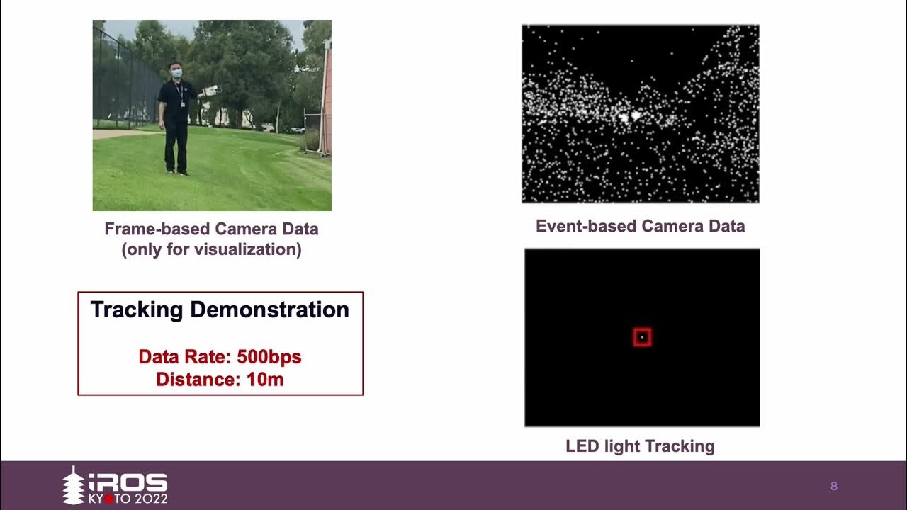 Smart Visual Beacons with Asynchronous Optical Communications using Event Cameras - YouTube