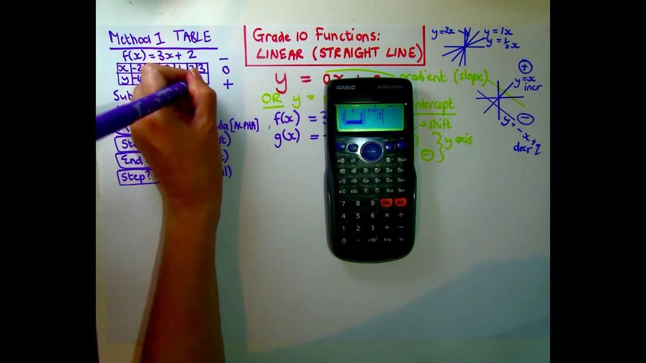 Grade 10 Functions - Linear - YouTube