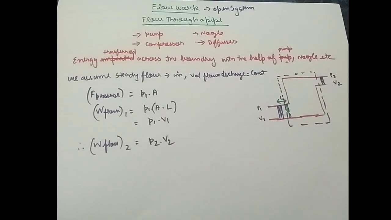 Flow work | Work Transfer | Thermodynamics - YouTube