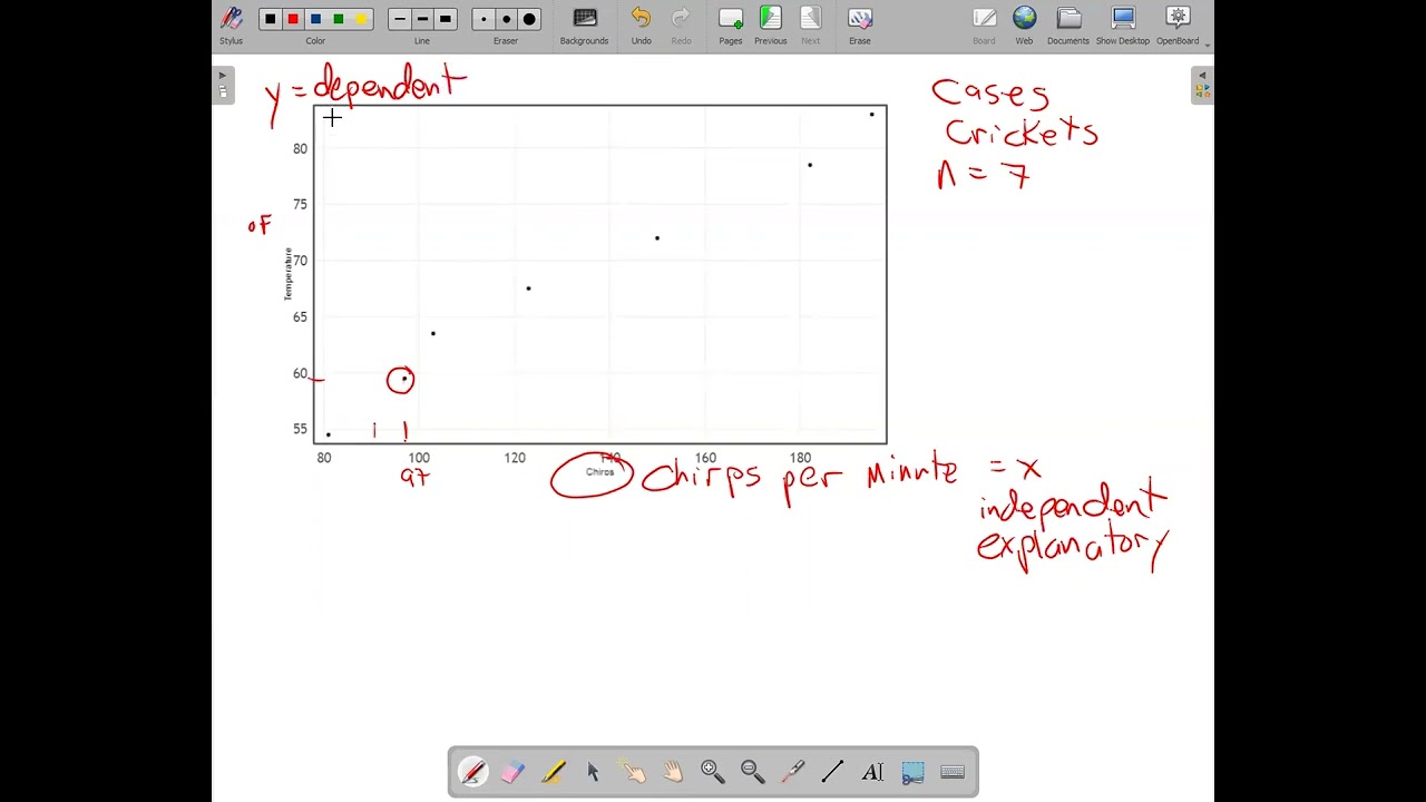 MTH243 Two quantitative variables, linear regression and correlation ...