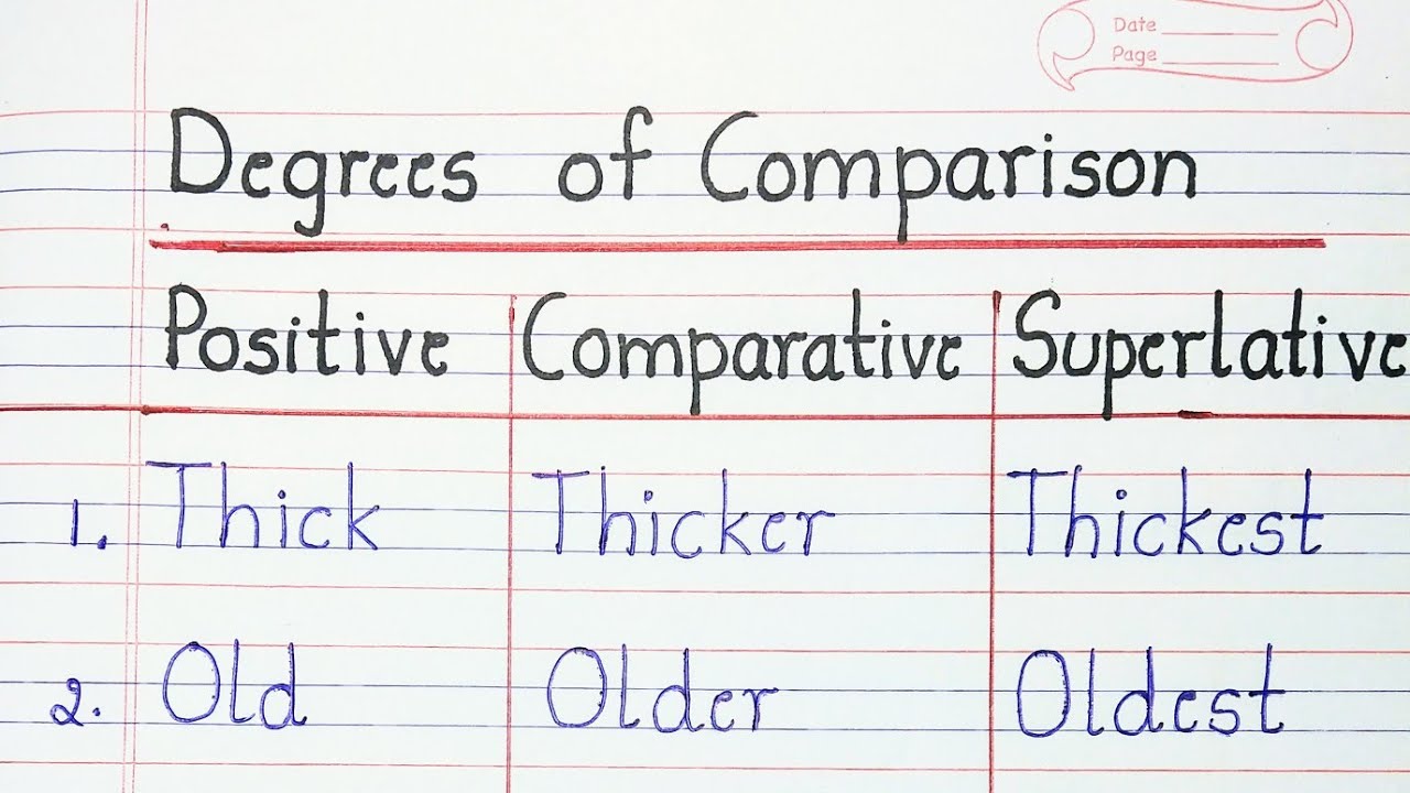 Degrees of Comparison in English Grammar || Positive , Comparative and ...