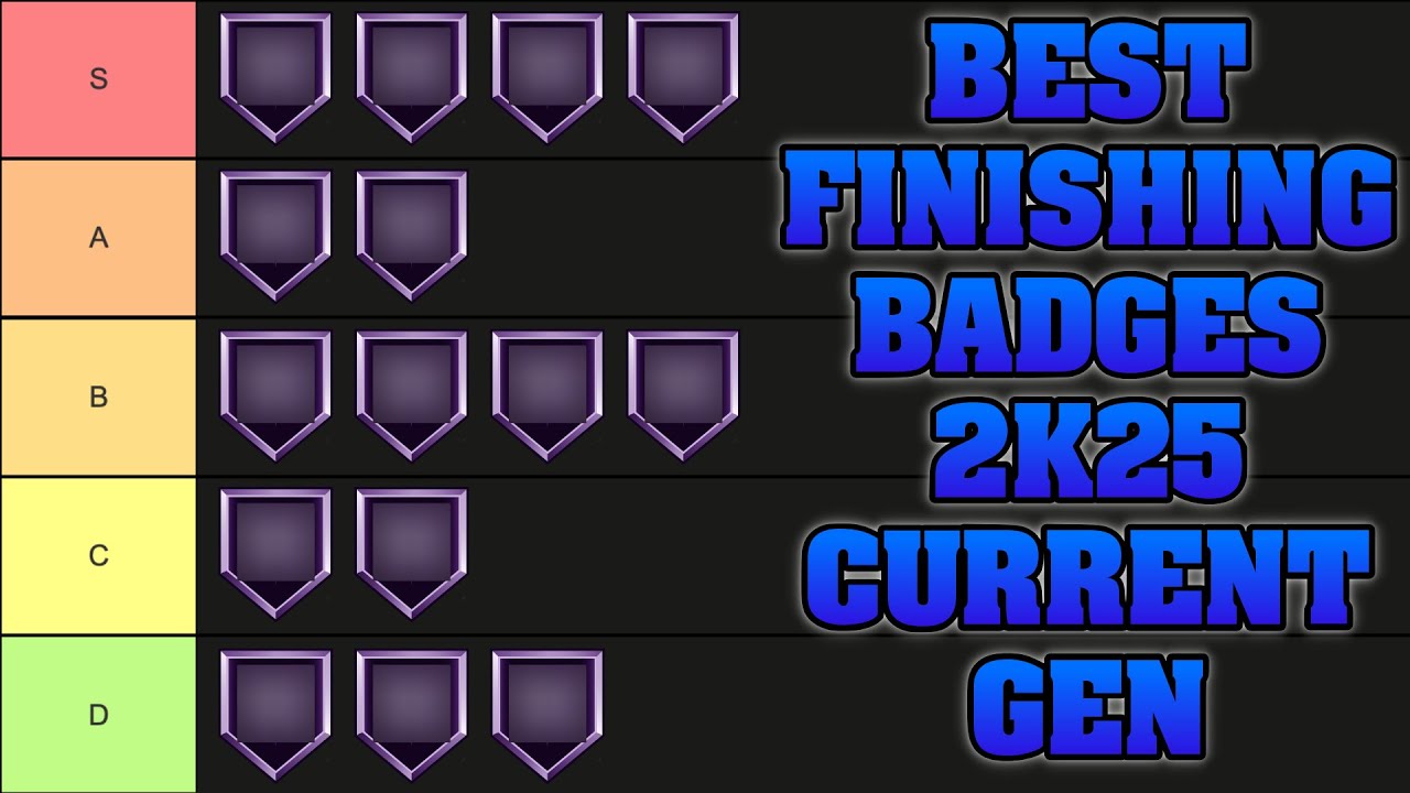 *Current Gen* Best Finishing Badges 2k25!!! Ranking The Best Finishing ...