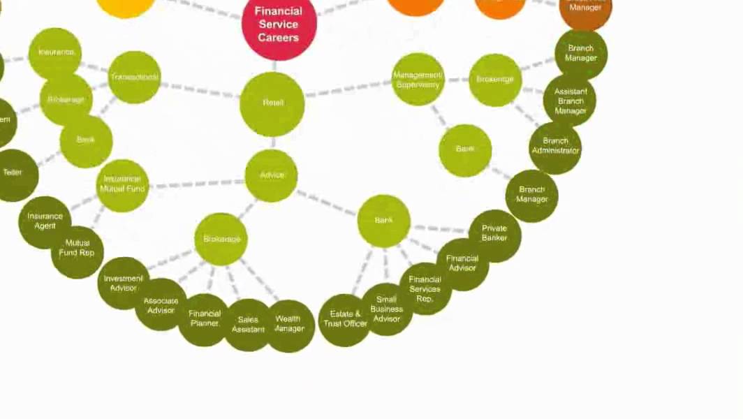 Take the next step with CSI's Career Map - YouTube