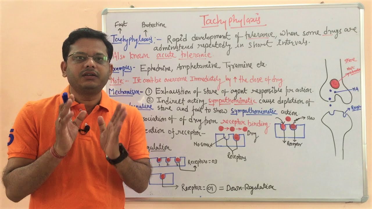 Tachyphylaxis | Introduction of Tachyphylaxis | General Pharmacology ...