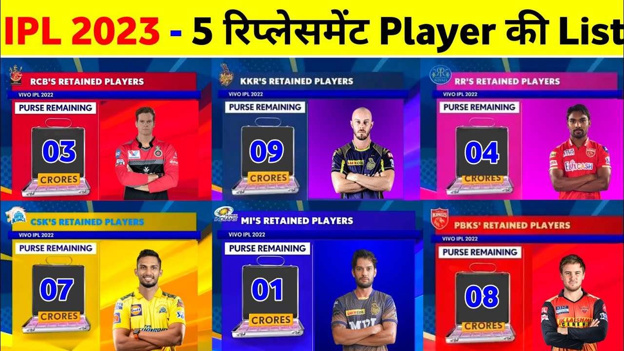 IPL 2023 - Top Replacement Players List || Sheldon Jackson In Dc ...