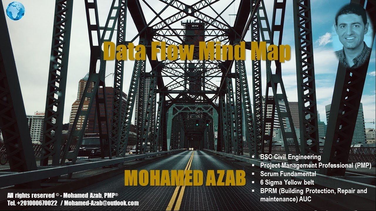 Data Flow Mind Map (PMP 6th edition) - YouTube