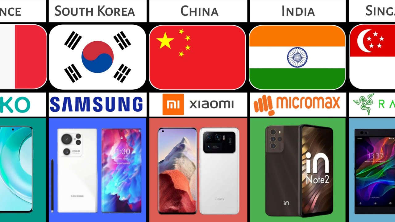 Mobile Phone Brands By Country | Smartphone Brands From Different ...
