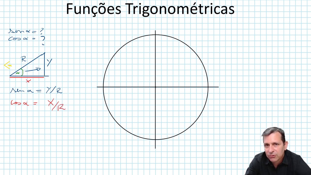 1.9 Funções Trigonométricas e Funções hiperbólicas - YouTube
