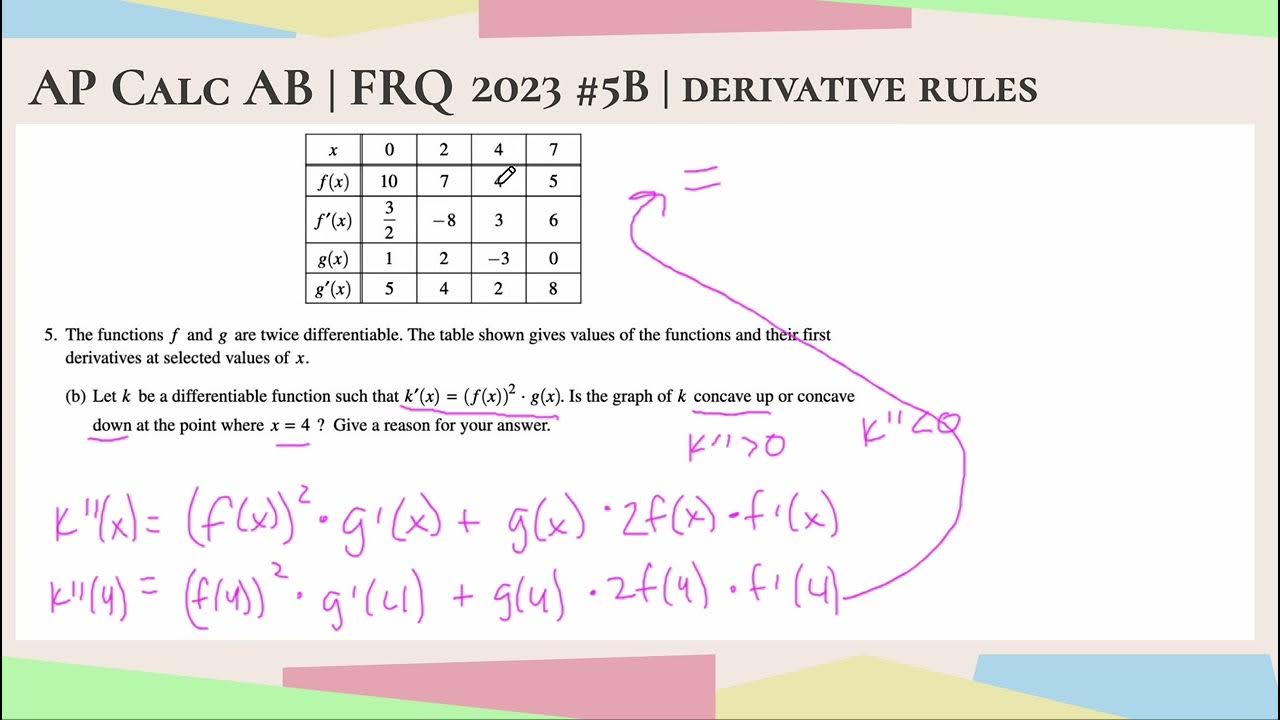 AP Calculus AB 2023 5B | Second Derivatives Using Quotient Rule Made ...