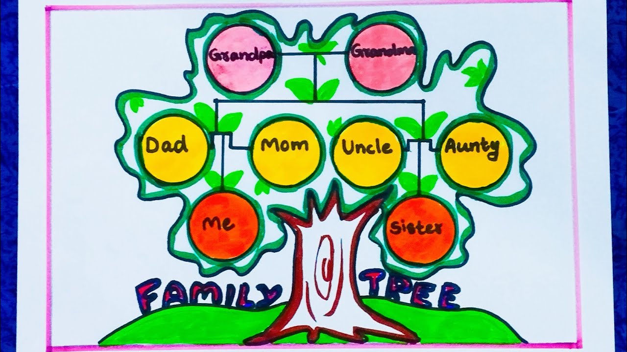 Family Tree/Family Tree Drawing Project Idea/Simple Family Tree Drawing ...