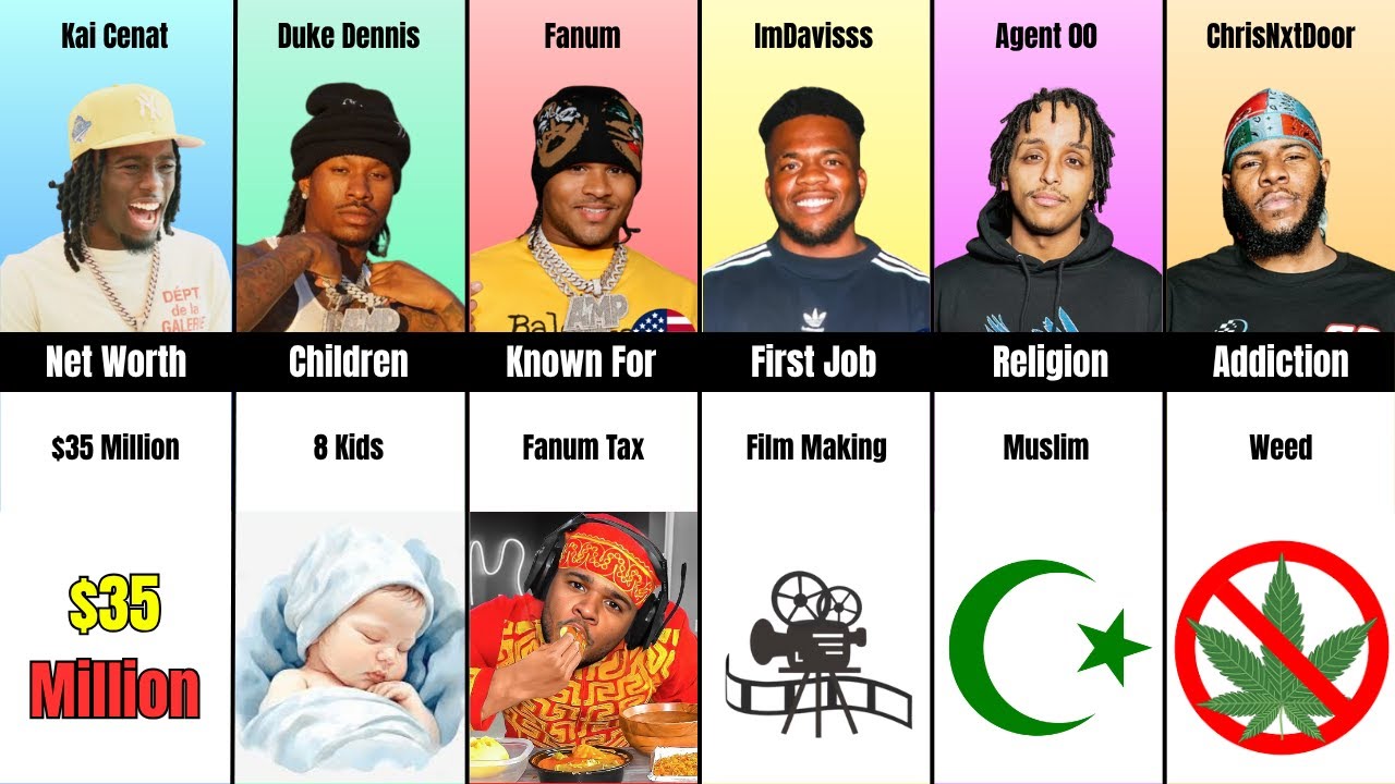 Kai Cenat vs Duke Dennis vs Fanum vs ImDavisss vs Agent 00 vs ...