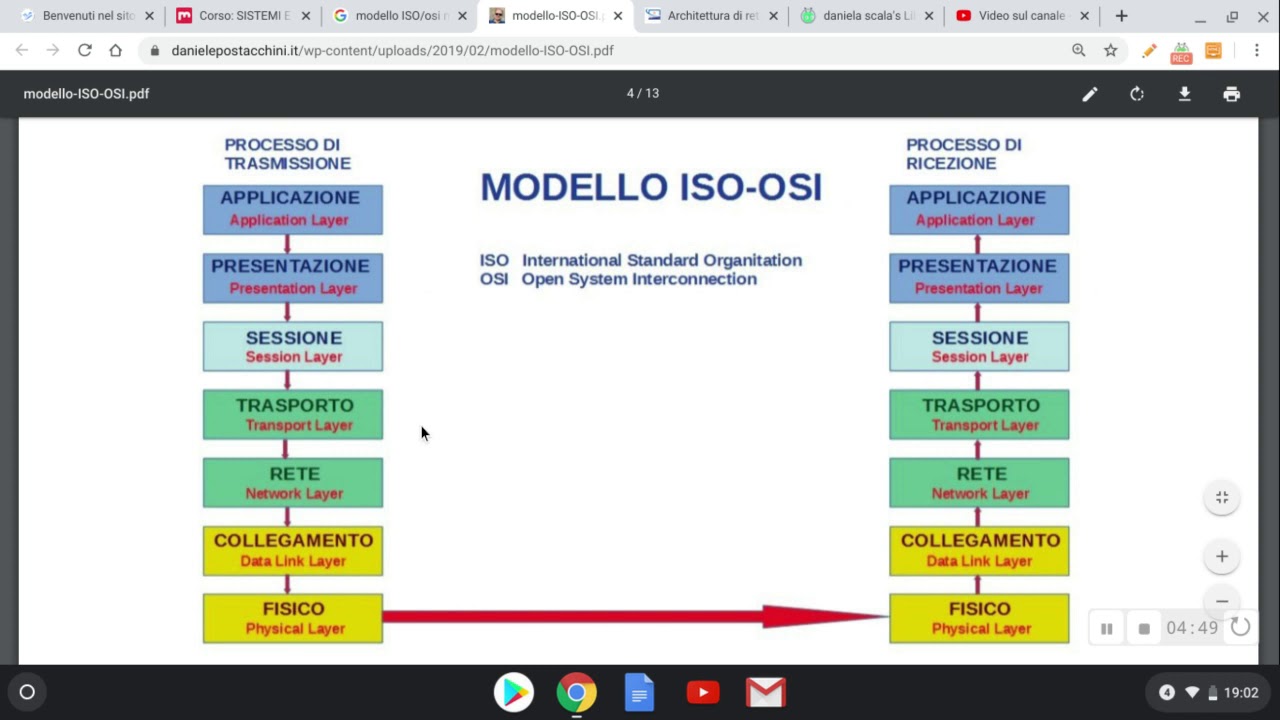 Modello ISO/OSI - YouTube