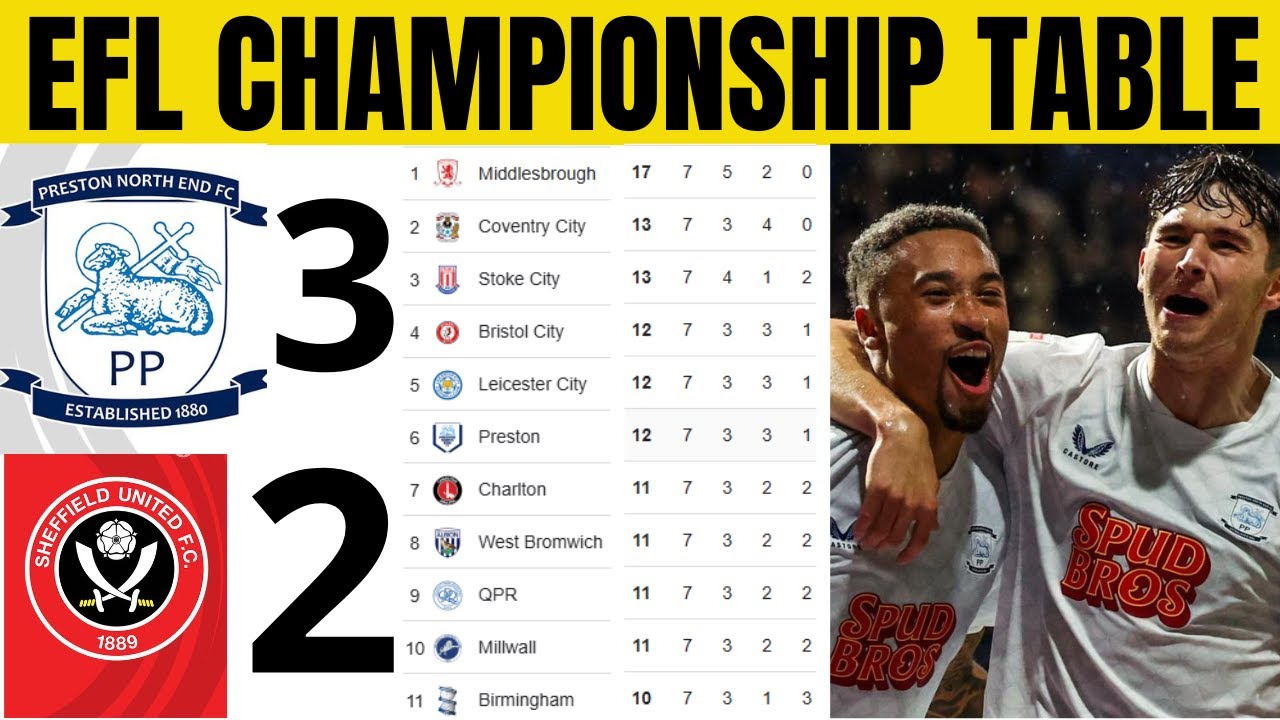 😱EFL CHAMPIONSHIP TABLE UPDATED TODAY | CHAMPIONSHIP TABLE AND STANDING ...
