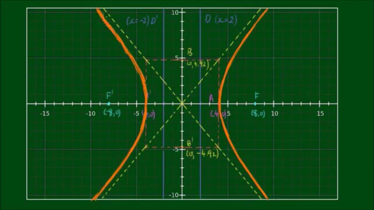 Hyperbolas - Example 1: Sketching x^2/16 - y^2/48 = 1 - YouTube