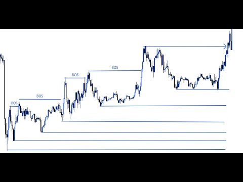 TOP DOWN analysis in forex using SMC| market structure - YouTube