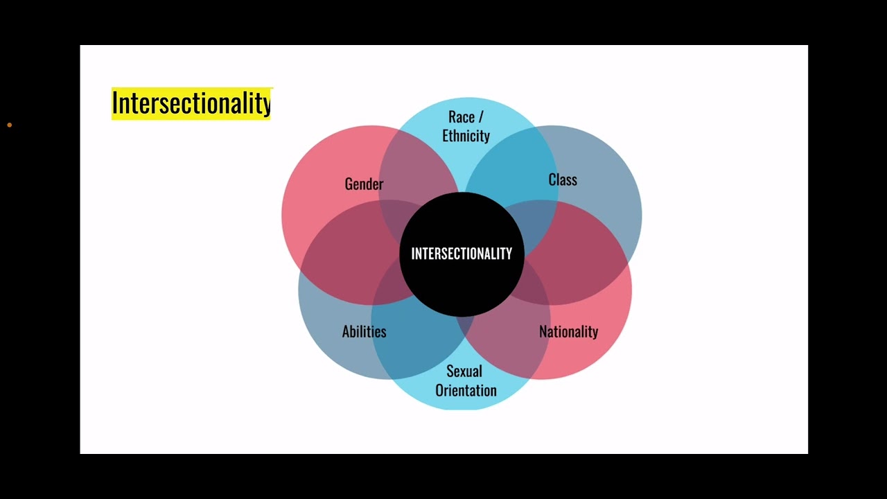 Patricia Hill Collins: Intersectionality - YouTube