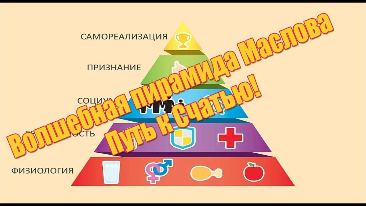 Волшебная пирамида Маслова (Маслоу). Как найти, отрезать резинки сзади ...