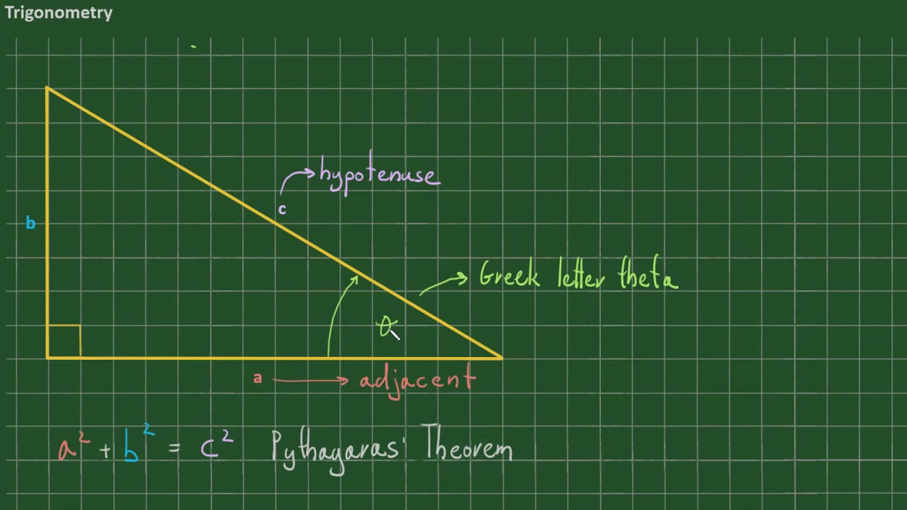 07 Introduction to Trigonometry - YouTube
