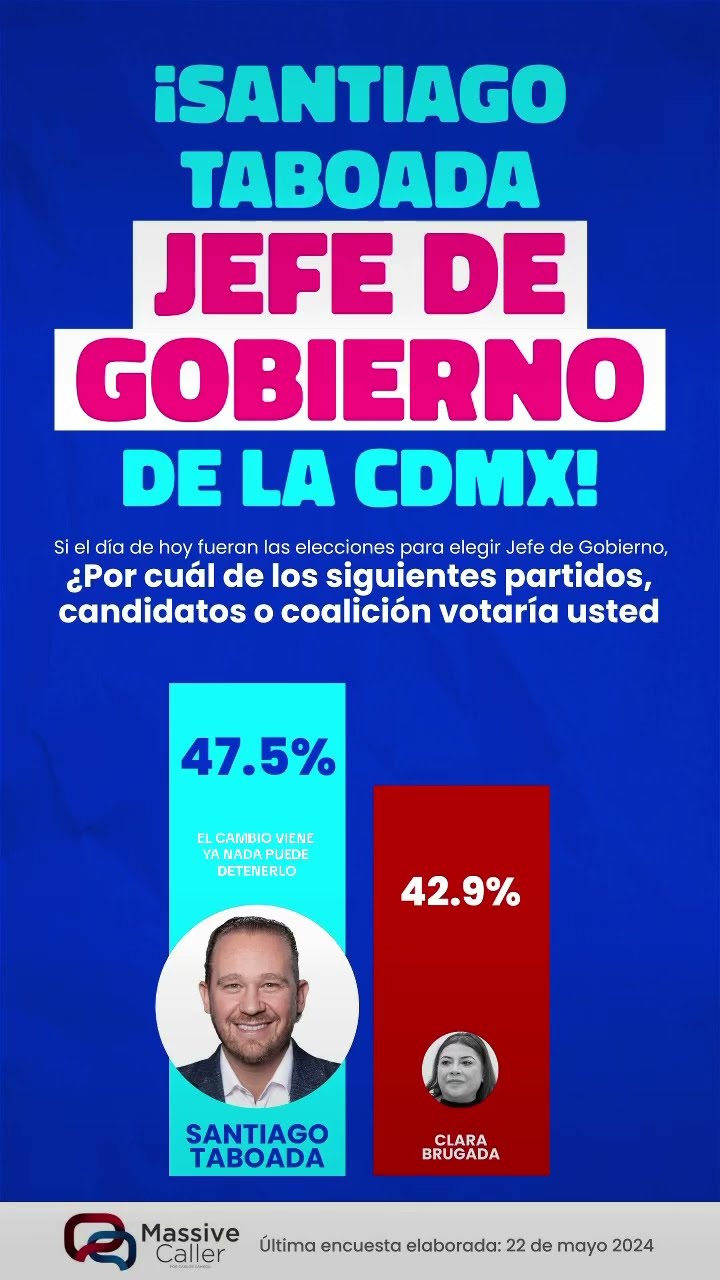 EL PRÓXIMO 2 DE JUNIO VOTA POR EL CAMBIO EN LA CDMX CON SANTIAGO ...