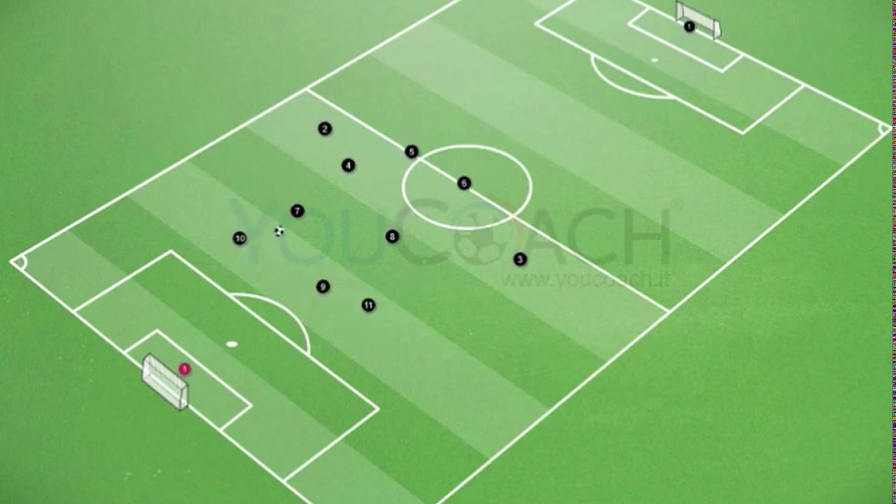 How to score in 3-4-2-1 | First movement | Soccer positions and ...