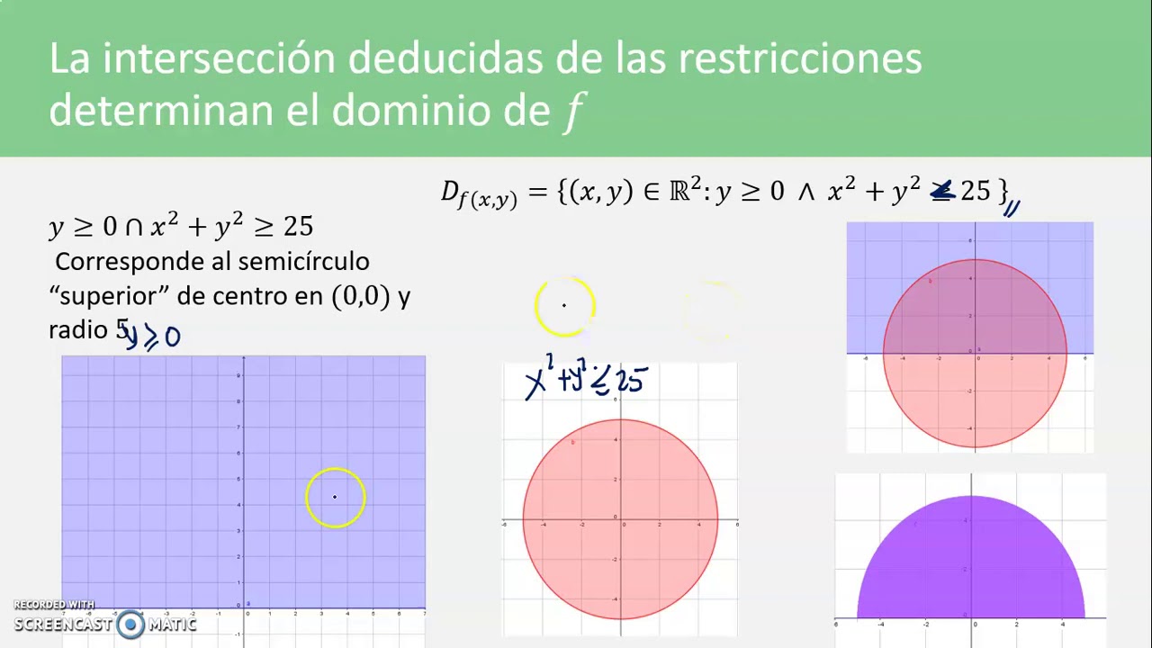 DOMINIO DE UNA FUNCIÓN EN VARIAS VARIABLES - YouTube