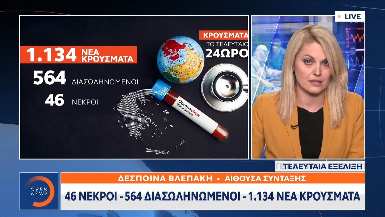Κορωνοϊός: 46 νεκροί – 564 διασωληνωμένοι – 1.134 νέα κρούσματα ...