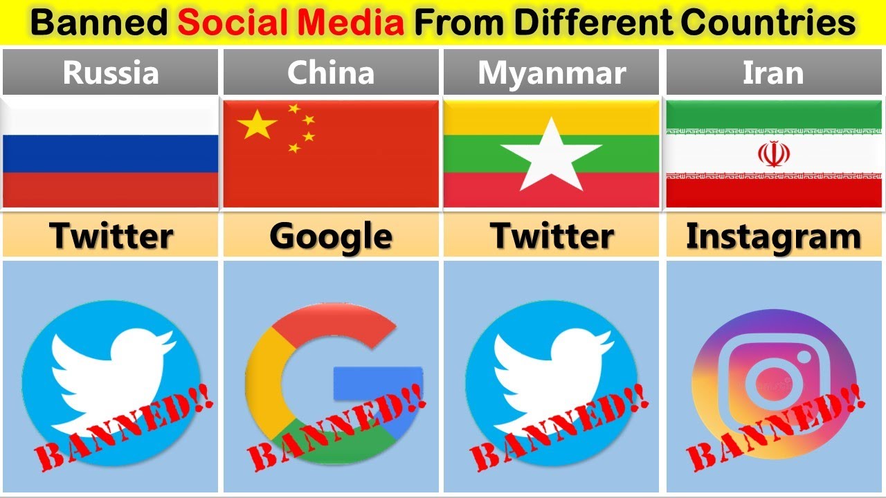 Banned Social Media from Different Countries | Countries that banned ...