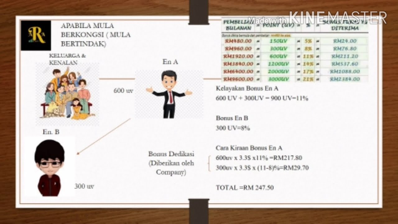 Cara Set Target Bonus Shaklee - YouTube