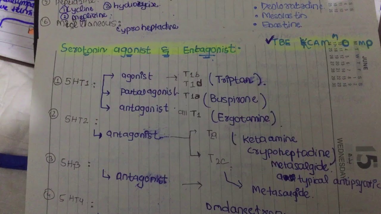 serotonin agonist and antagonist classification pharmacology - YouTube