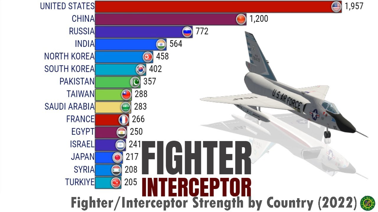 FIGHTER/INTERCEPTOR STRENGTH BY COUNTRY (2022) - YouTube