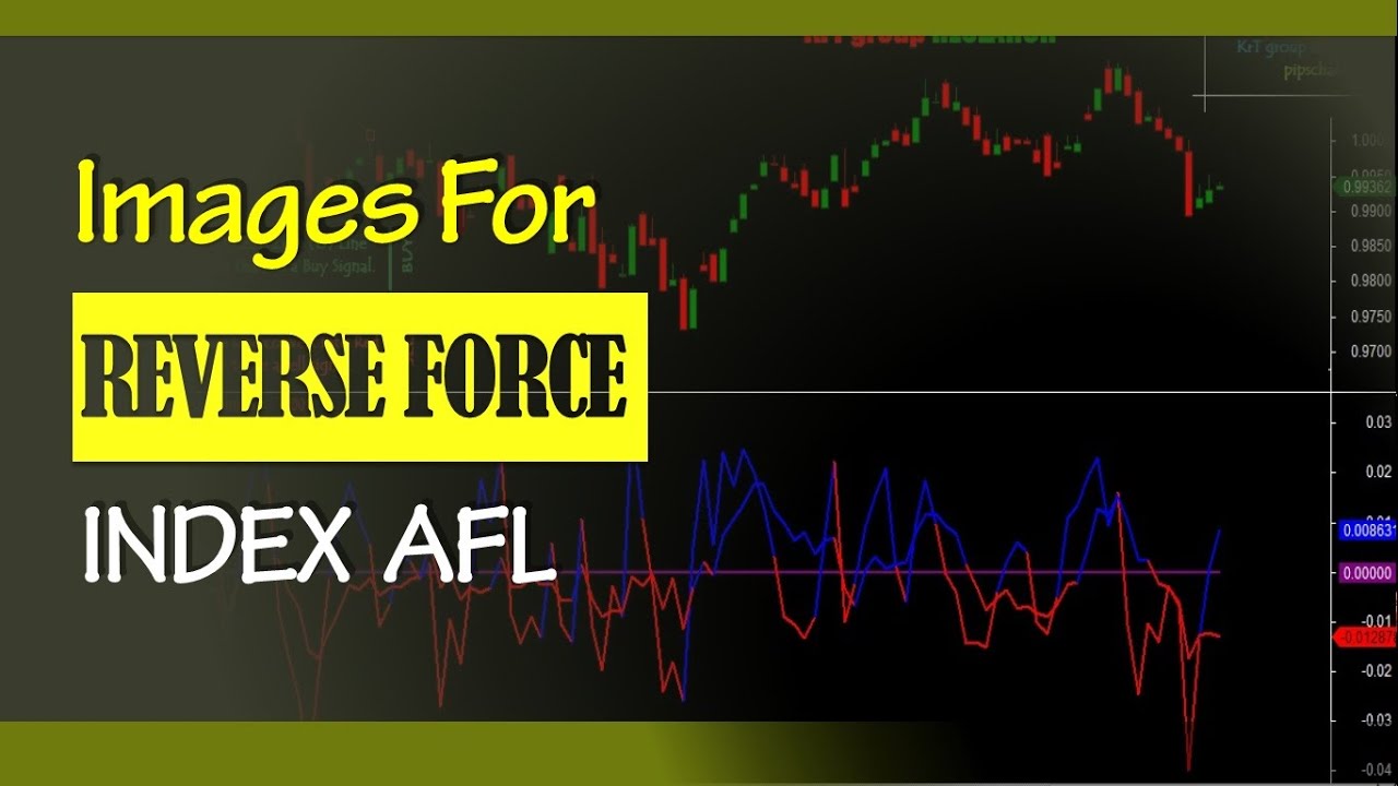 77: Reverse Force Index Amibroker (AFL) - YouTube