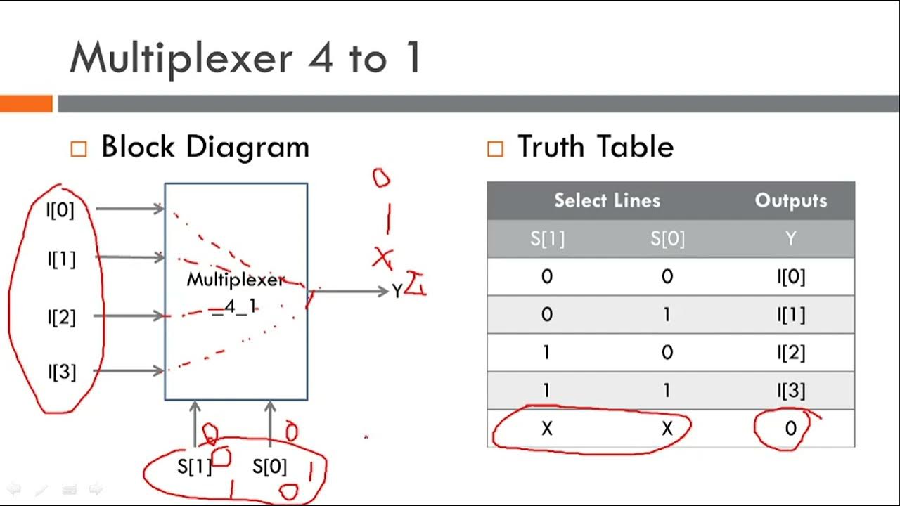 ECD Lab 5_Part2: 4 to 1 Multiplexer Verilog Code - YouTube