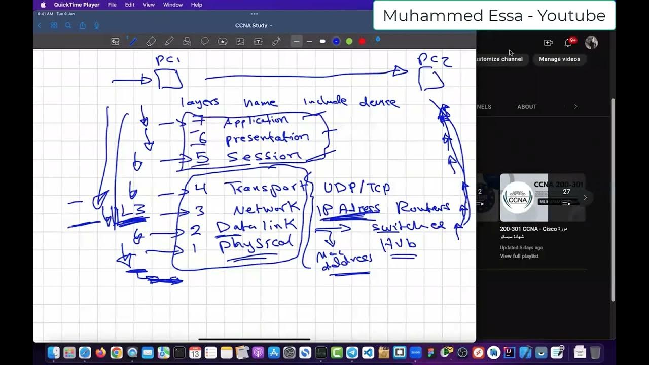 28 - CCNA Cisco | Theory - OSI layers, IP/TCP stack - YouTube