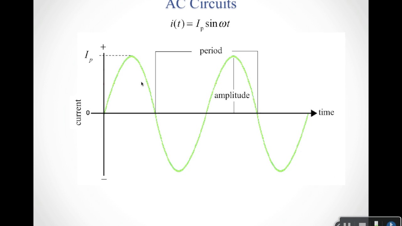Introduction to AC circuits - YouTube