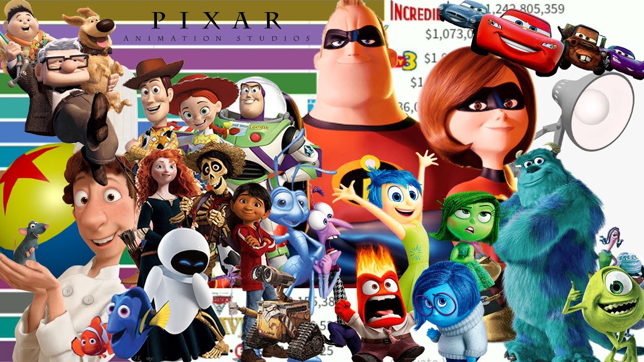 Top 15 Most Grossing Pixar Animation Movies of All Time (1995-2022 ...