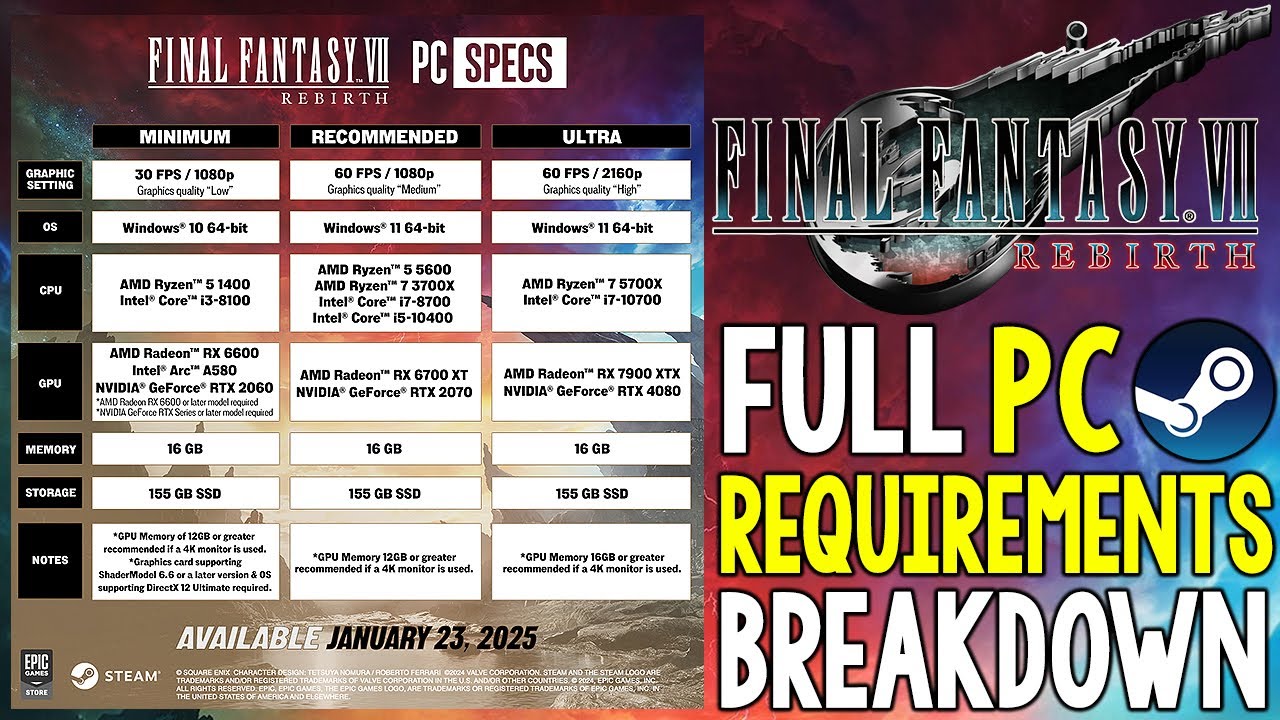 Final Fantasy VII Rebirth FULL PC System Requirements Breakdown - RTX ...