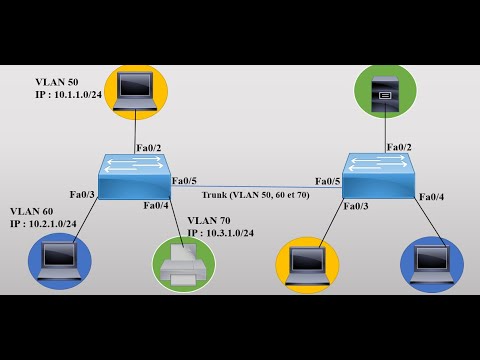 103 - Comprendre les ports trunk et l’étiquetage VLAN (tagging) - YouTube