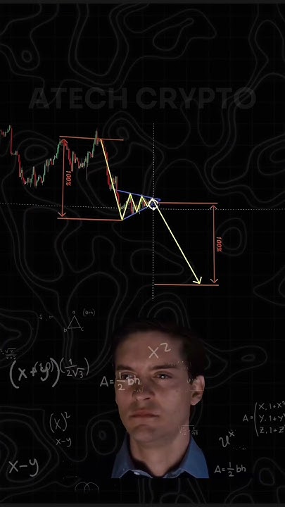 Pennant Bearish Candlestick Pattern - Day Trading Strategy - Technical ...