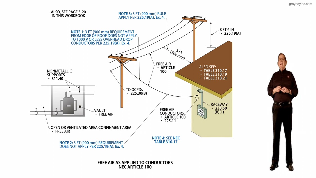 Nec Ampacity Table Free Air | Cabinets Matttroy