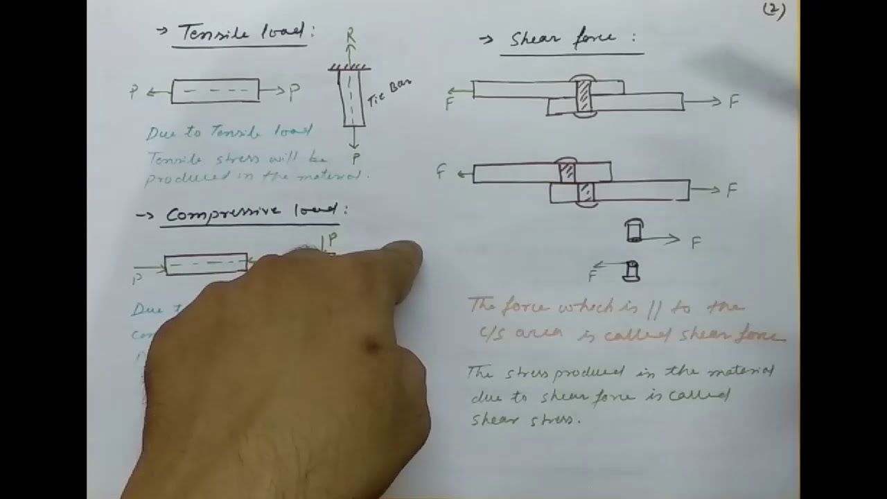 Structural Mechanics # CH#1 Introduction - YouTube