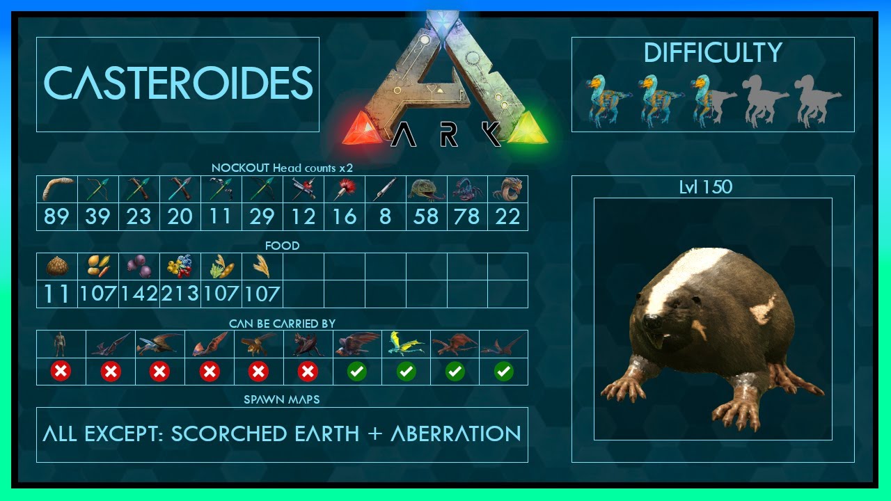 Casteroides easy Tame | Taming Guide | Quick and Easy - YouTube