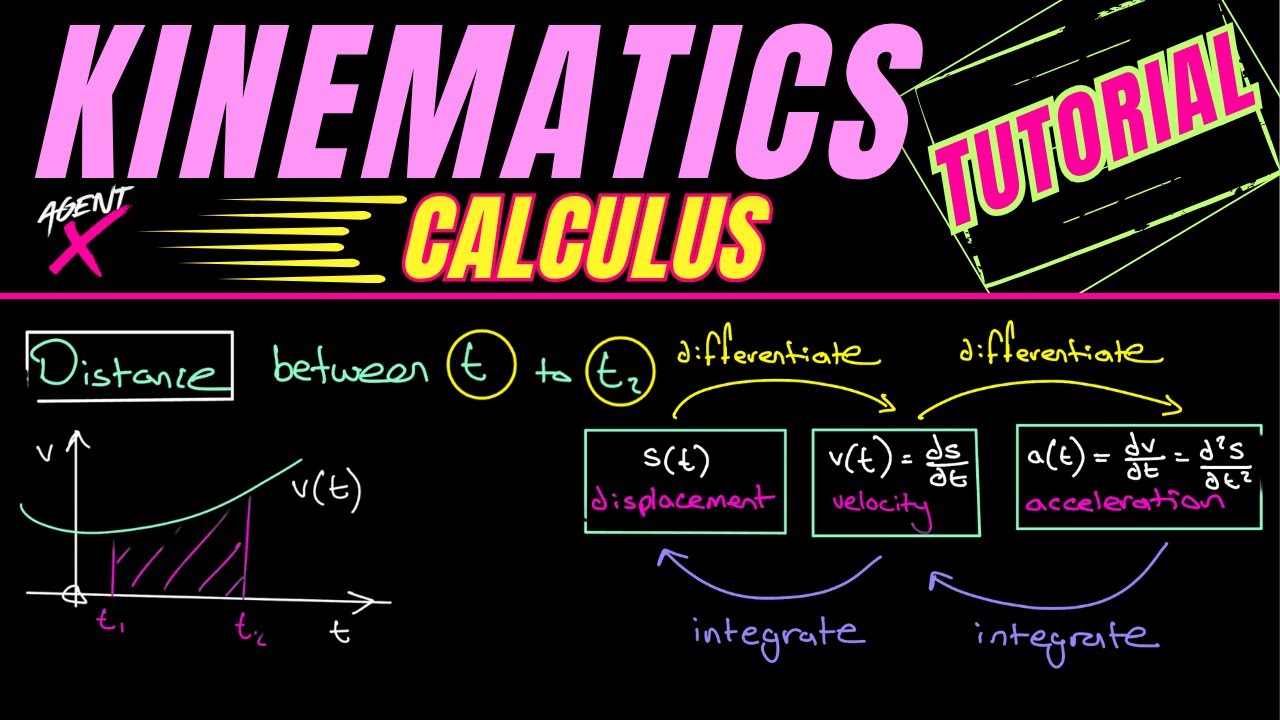 Kinematics Explained | Displacement Velocity Acceleration ...