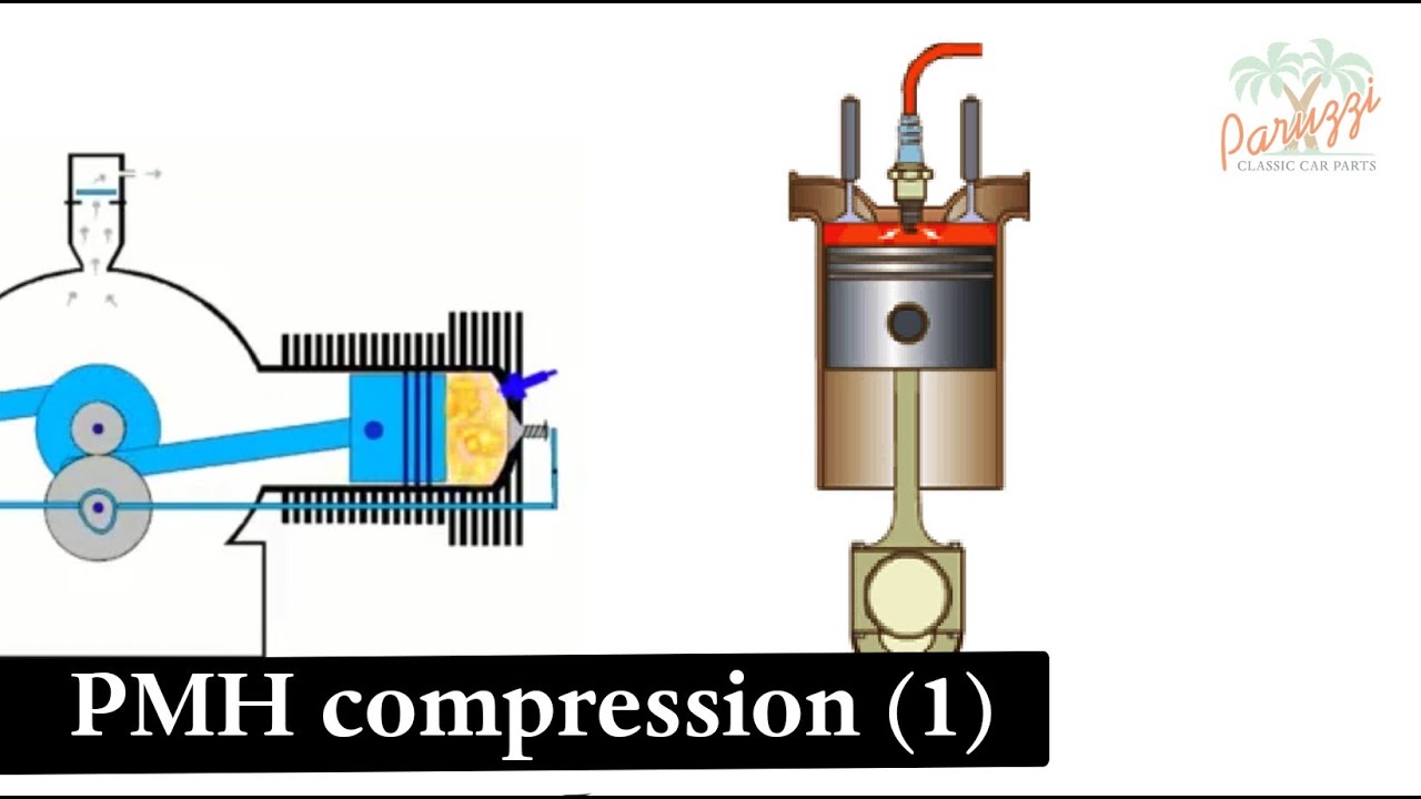 06 Révision du moteur - trouver le PMH compression - YouTube