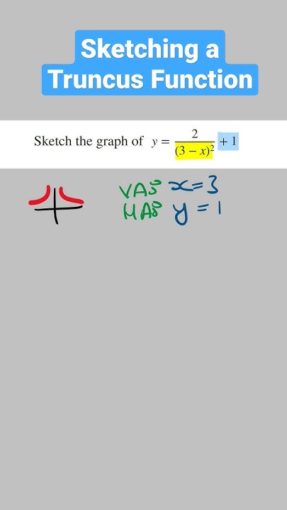 How To Sketch Graph of Truncus Function | Year 12 Maths Methods - YouTube