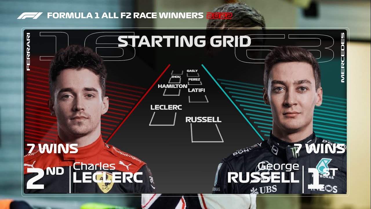 F1 2022 All F2 Race Winners on the Grid - YouTube